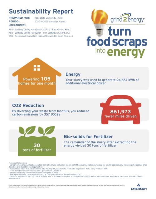 STARS Struck: Kent State Sustainability Improves University Rankings | Kent State Today